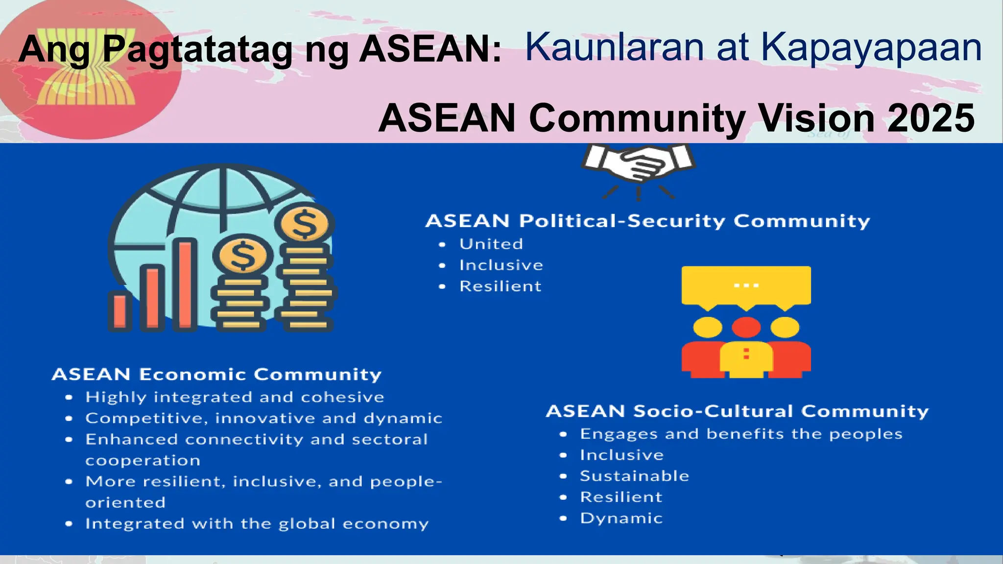 825433502-1-Ang-Pagtatatag-ng-ASEAN.pptx