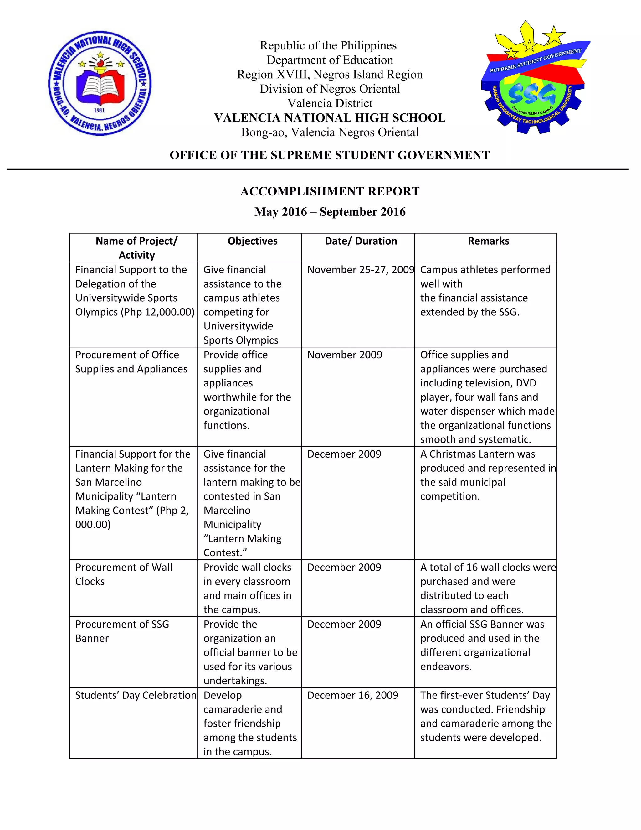 82543946 ssg-accomplishment-report | DOC