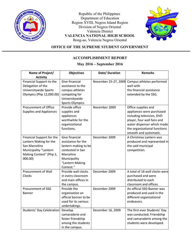 82543946 ssg-accomplishment-report | DOC | Personal Finance