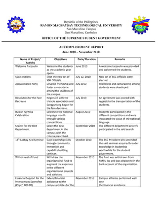 82543946 ssg-accomplishment-report | DOC