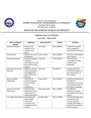 82543946 ssg-accomplishment-report | DOC