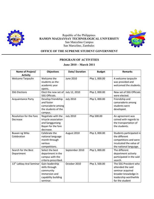 82543946 ssg-accomplishment-report | DOC | Personal Finance