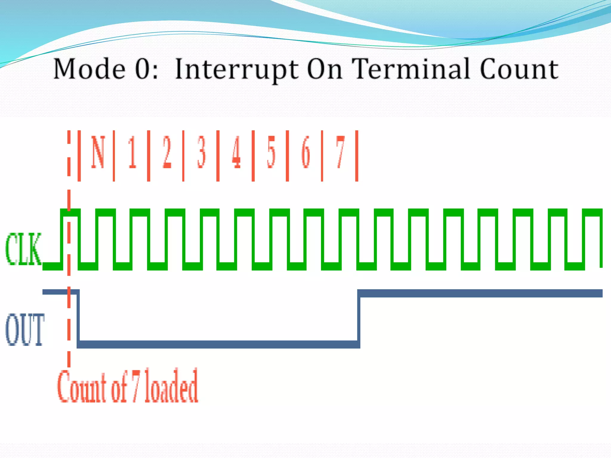 8254 Programmable Interval Timer By Vijay Pptx