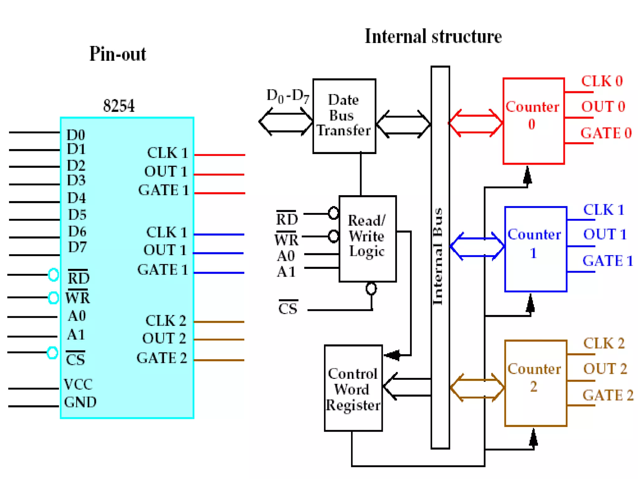 8254 Programmable Interval Timer By Vijay Pptx
