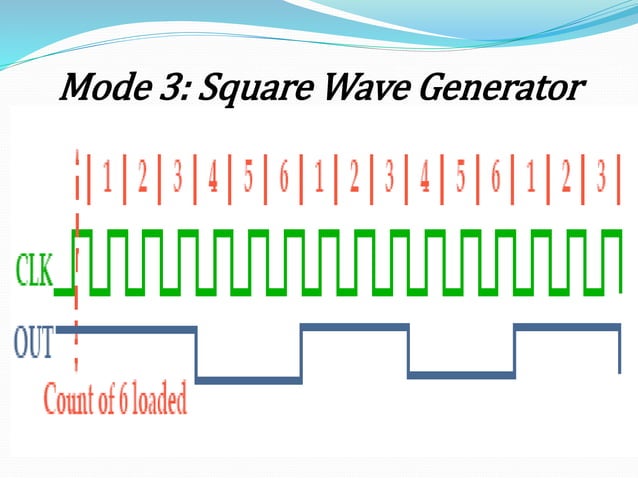 8254 Programmable Interval Timer by vijay | PPTX