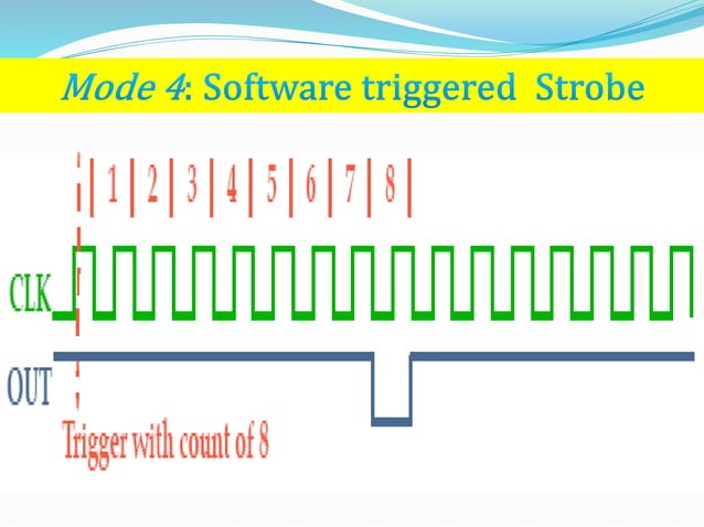 8254 Programmable Interval Timer by vijay | PPTX