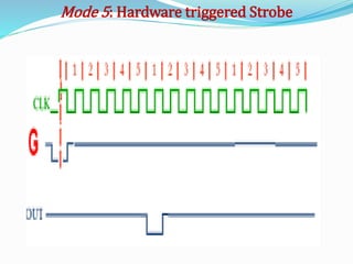 8254 Programmable Interval Timer by vijay | PPTX