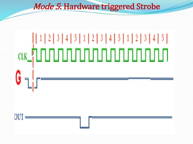 8254 Programmable Interval Timer by vijay | PPTX