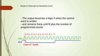 8254 timer - Microprocessor and interfacing | PPT