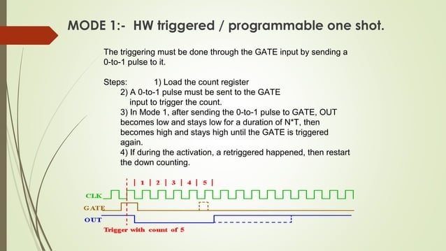 8254 timer - Microprocessor and interfacing | PPT