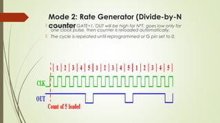 8254 timer - Microprocessor and interfacing | PPT