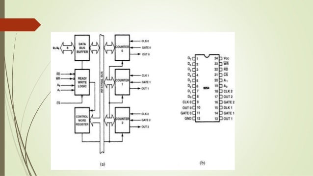 8254 timer - Microprocessor and interfacing