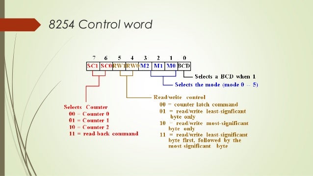 8254 timer - Microprocessor and interfacing