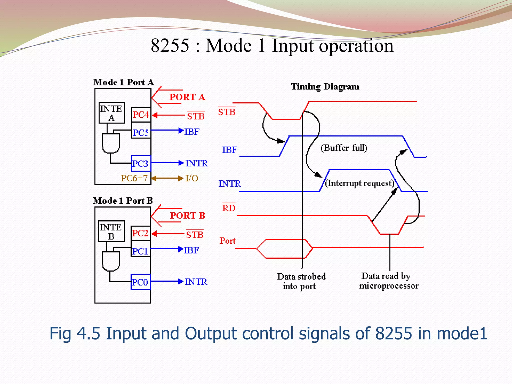 8255 | PPT | Operating Systems | Computer Software and Applications