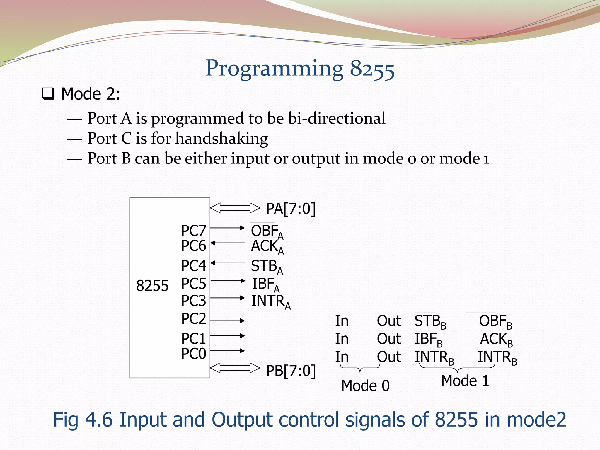 8255 | PPT | Operating Systems | Computer Software and Applications
