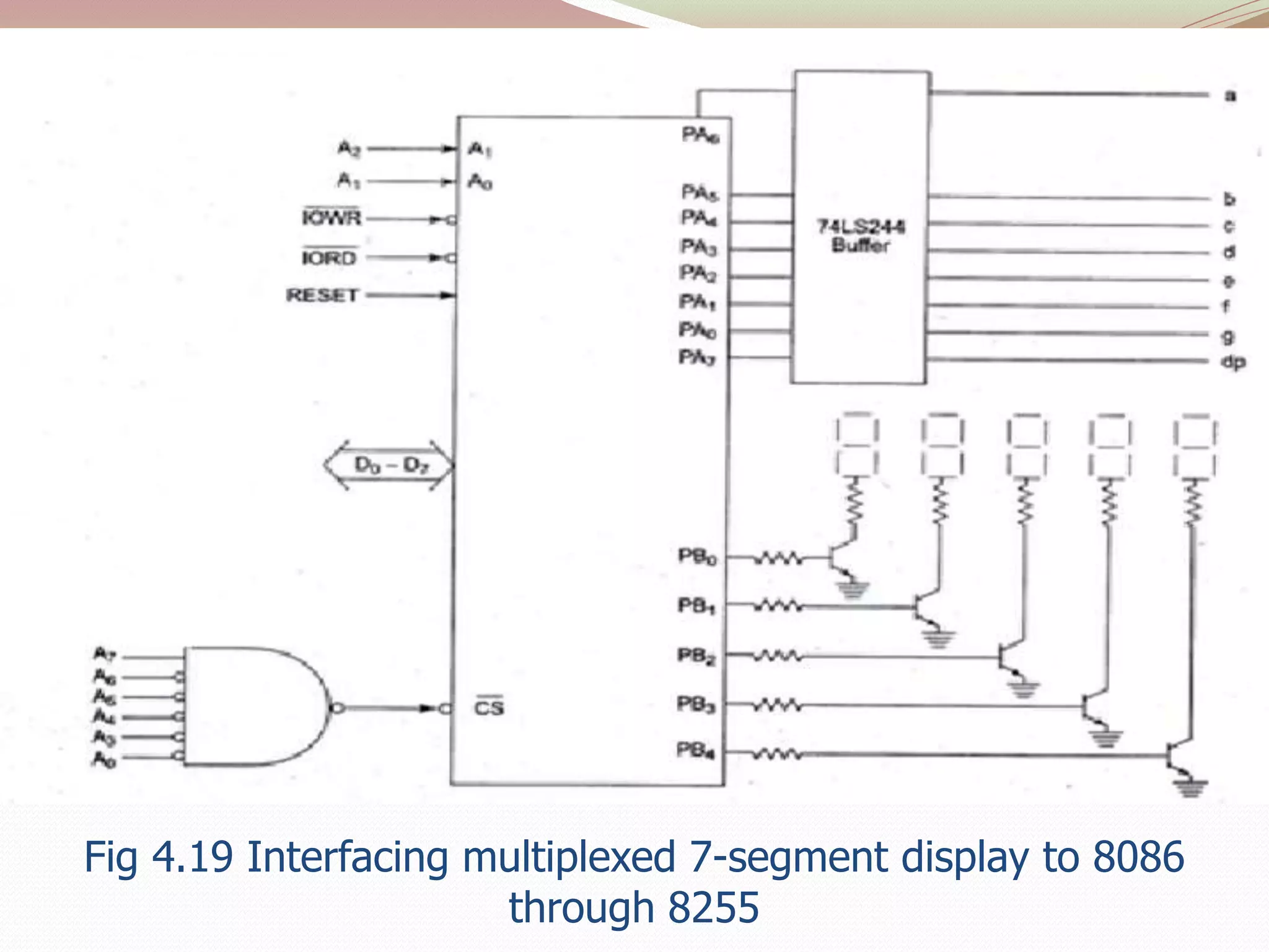 8255 | PPT | Operating Systems | Computer Software and Applications