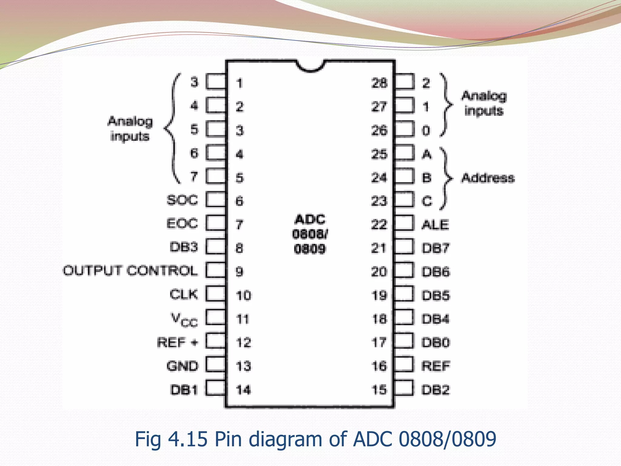 8255 | PPT | Operating Systems | Computer Software and Applications