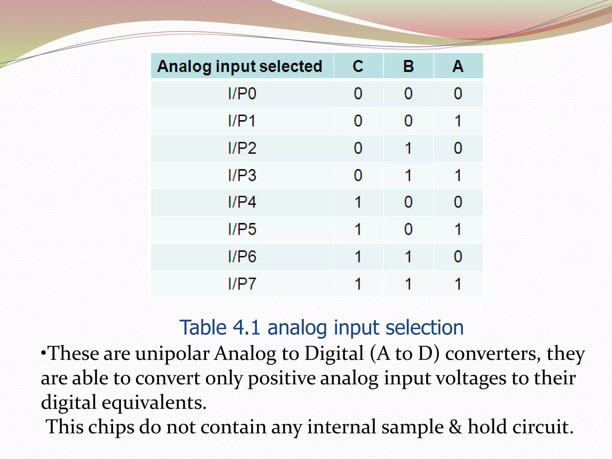 8255 | PPT | Operating Systems | Computer Software and Applications