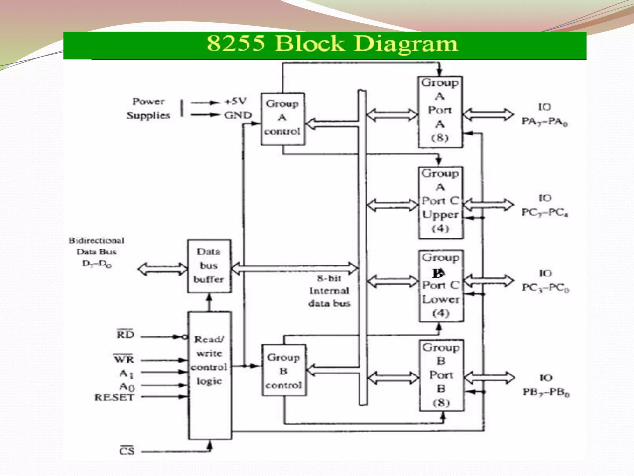 8255 | PPT | Operating Systems | Computer Software and Applications