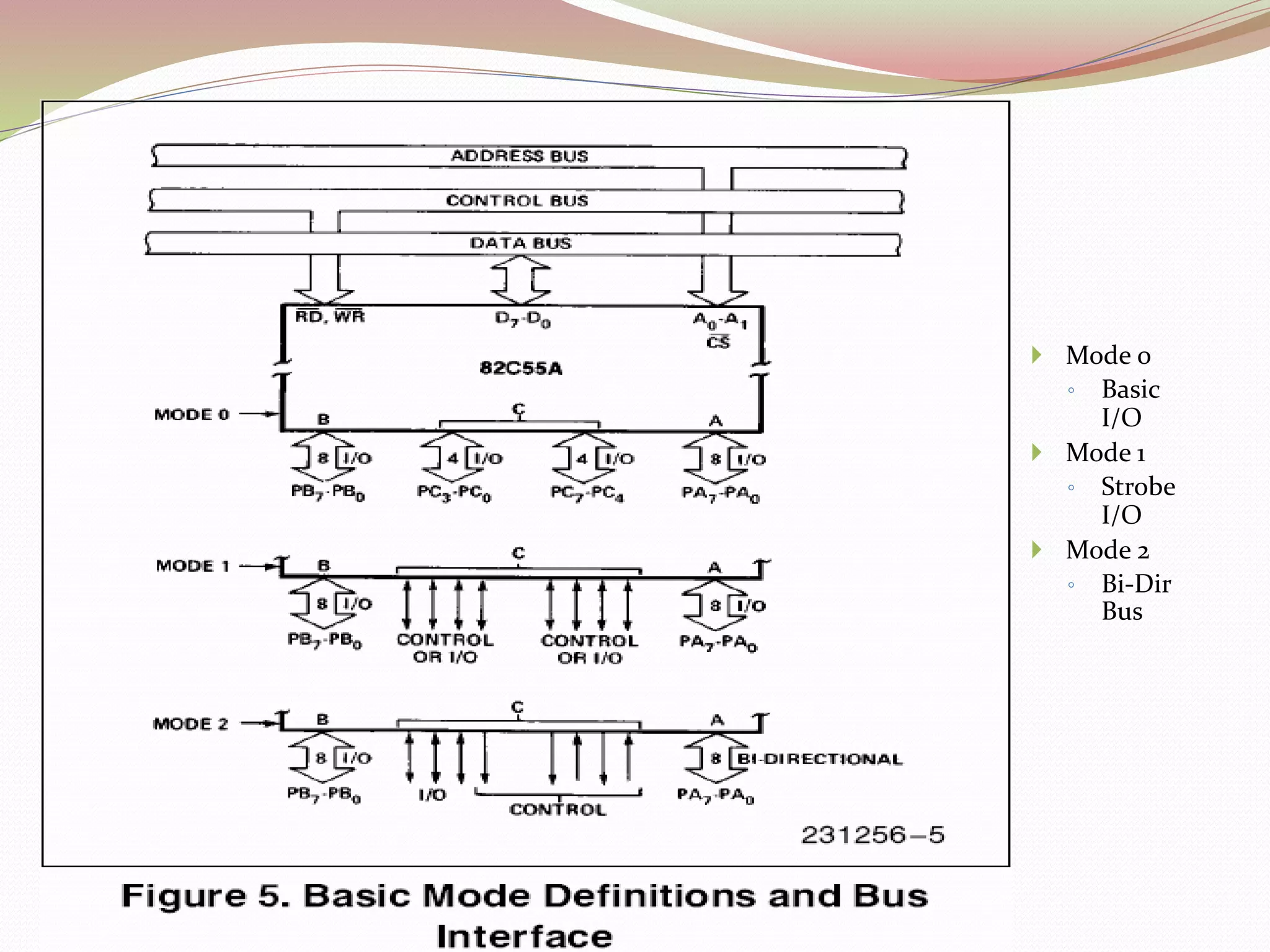 8255 | PPT | Operating Systems | Computer Software and Applications