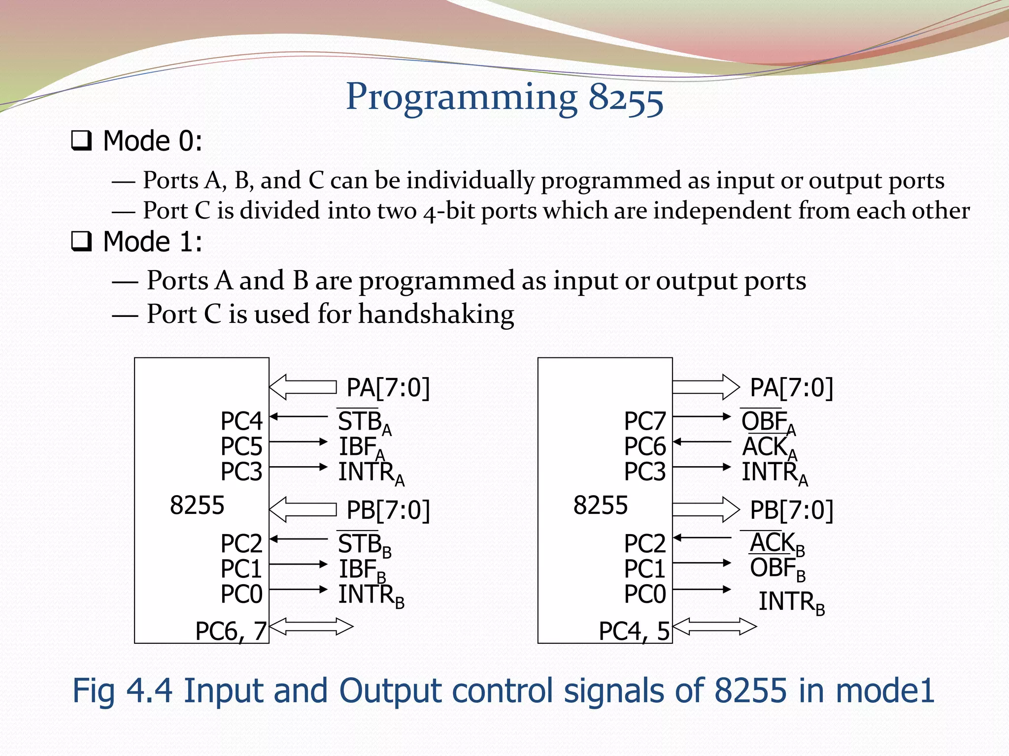 8255 | PPT | Operating Systems | Computer Software and Applications