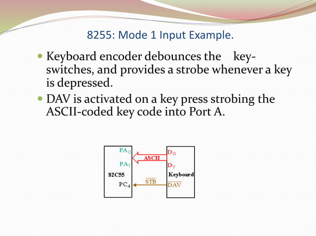 8255 | PPT | Operating Systems | Computer Software and Applications
