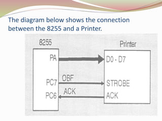 8255 | PPT