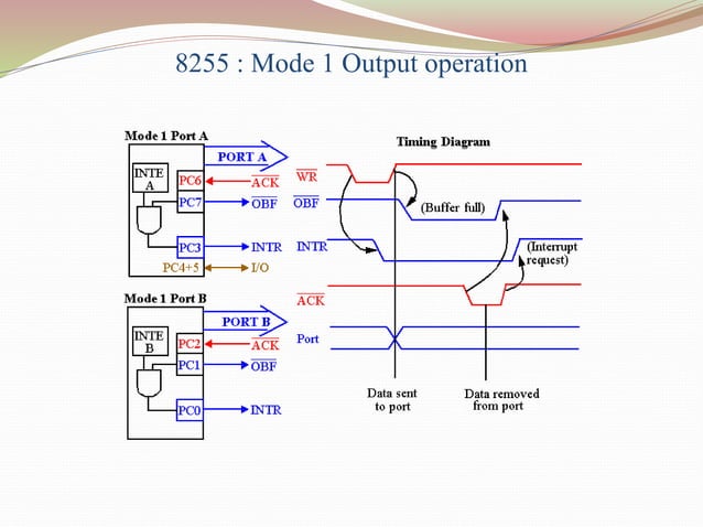 8255 | PPT | Operating Systems | Computer Software and Applications