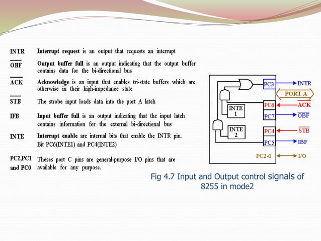 8255 | PPT | Operating Systems | Computer Software and Applications