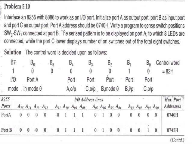 8255 | PPT | Operating Systems | Computer Software and Applications
