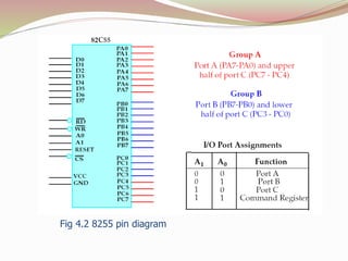 8255 | PPT