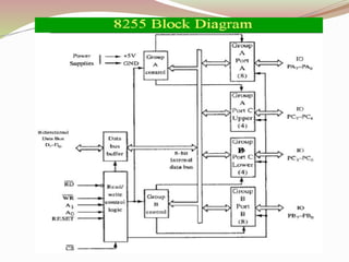 8255 | PPT