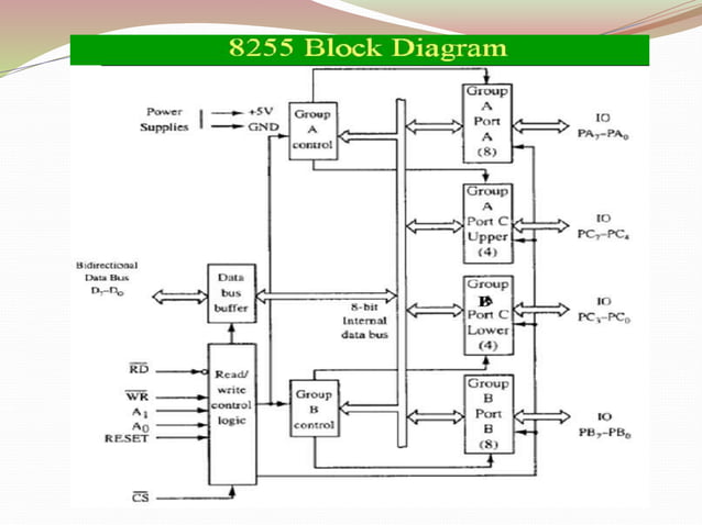 8255 | PPT | Operating Systems | Computer Software and Applications