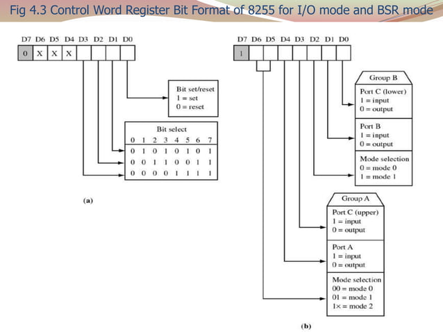 8255 | PPT | Operating Systems | Computer Software and Applications
