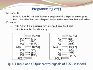 8255 | PPT
