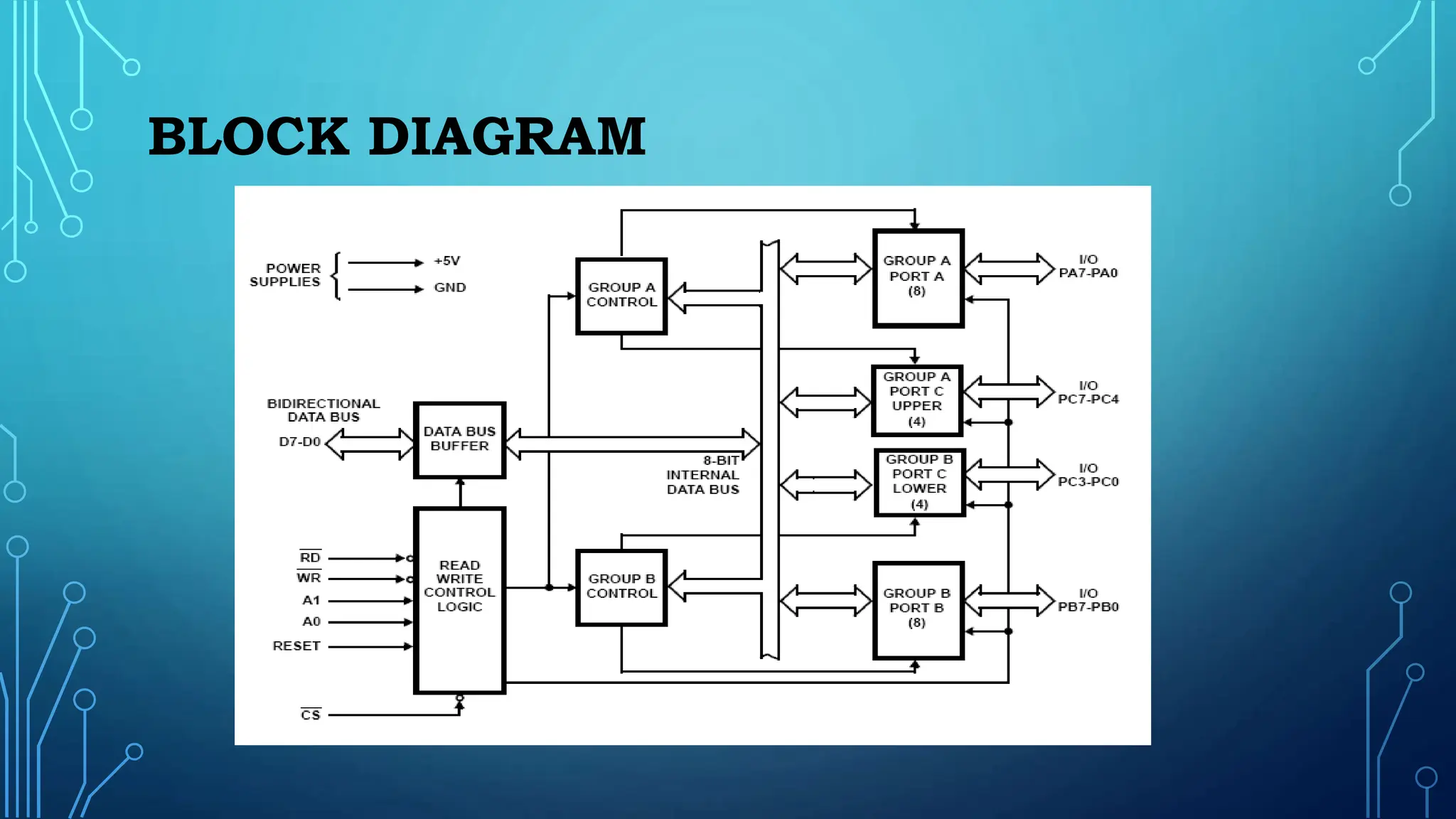 8255 ppi students material for ppi mpmc study | PPTX