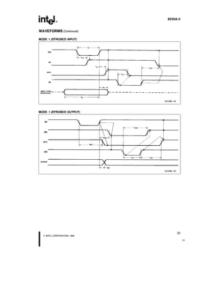 8255 datasheet, programmable peripheral interface | PDF