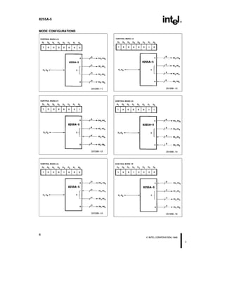 8255 datasheet, programmable peripheral interface | PDF