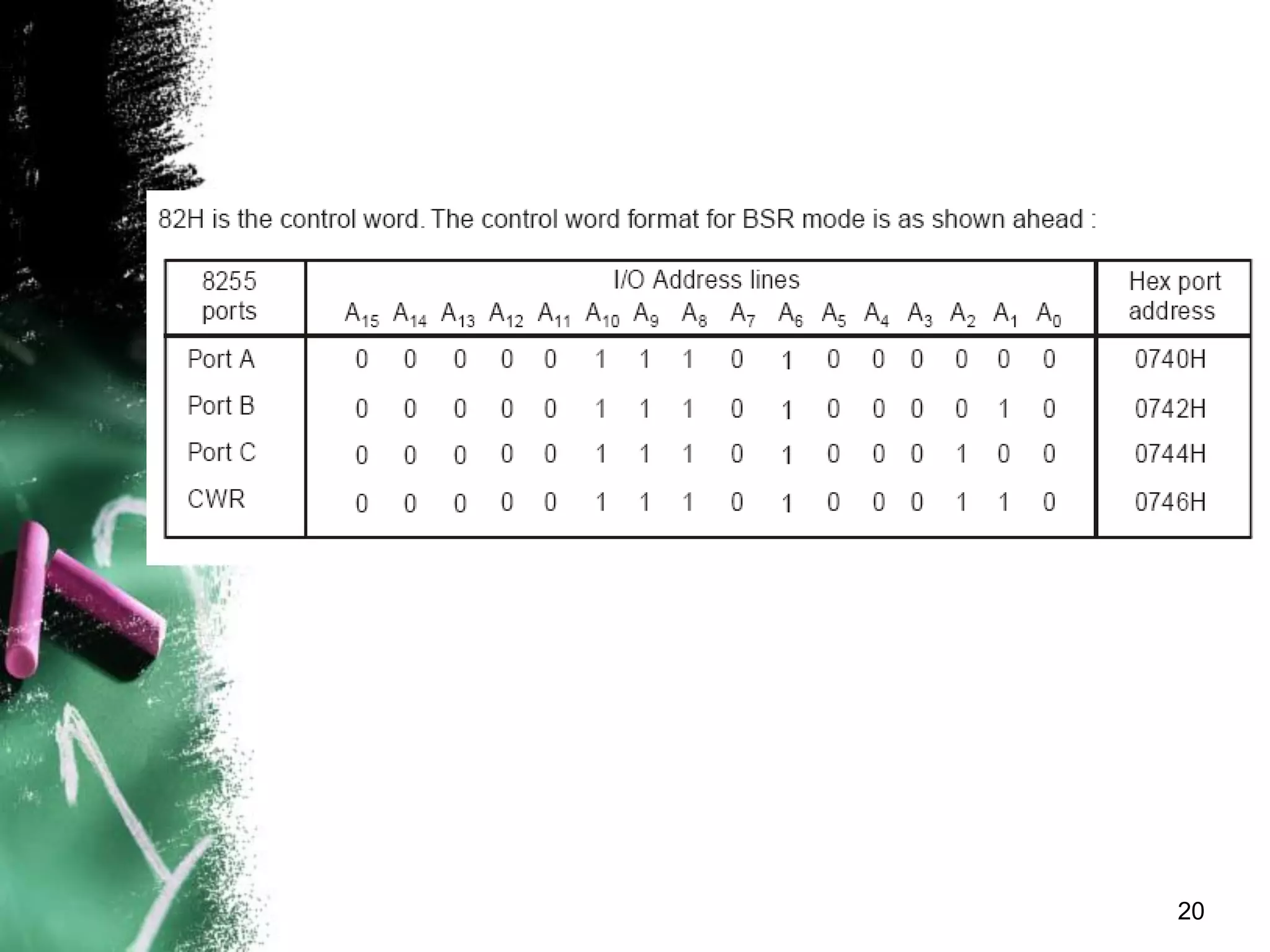8255 & IO Interfacing.pdf