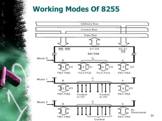 8255 & IO Interfacing.pdf
