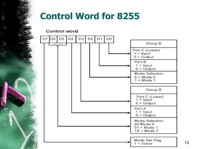 8255 & IO Interfacing.pdf | Operating Systems | Computer Software and Applications
