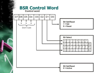 8255 & IO Interfacing.pdf