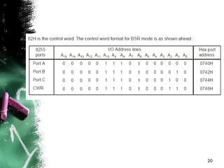8255 & IO Interfacing.pdf