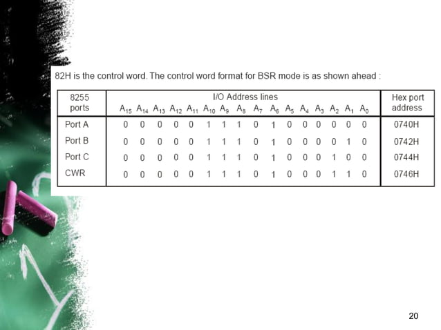 8255 & IO Interfacing.pdf | Operating Systems | Computer Software and Applications
