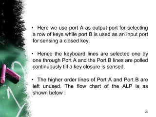 8255 & IO Interfacing.pdf