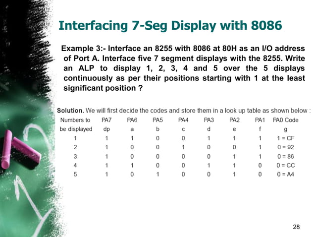 8255 & IO Interfacing.pdf | Operating Systems | Computer Software and Applications