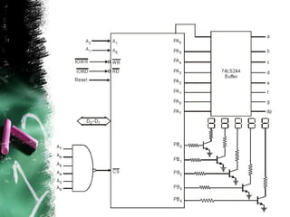 8255 & IO Interfacing.pdf