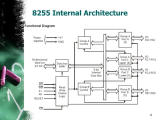 8255 & IO Interfacing.pdf