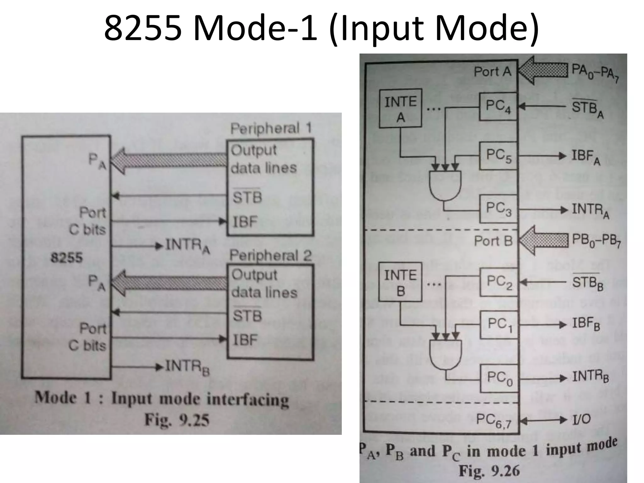 8255 mode 1 & 2 | PPTX