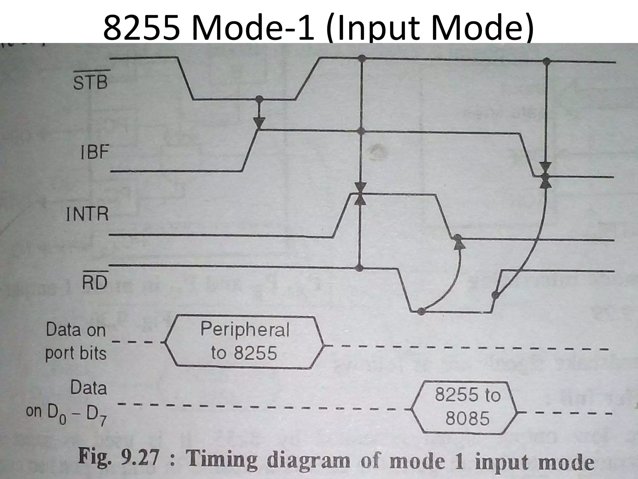 8255 mode 1 & 2 | PPTX